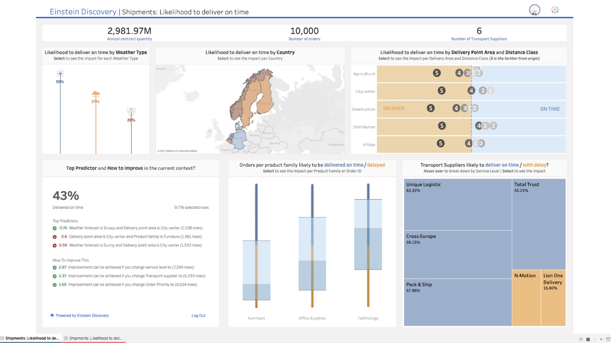 Bringing AI predictions to Tableau with Einstein Discovery Bringing AI predictions to Tableau with Einstein Discovery