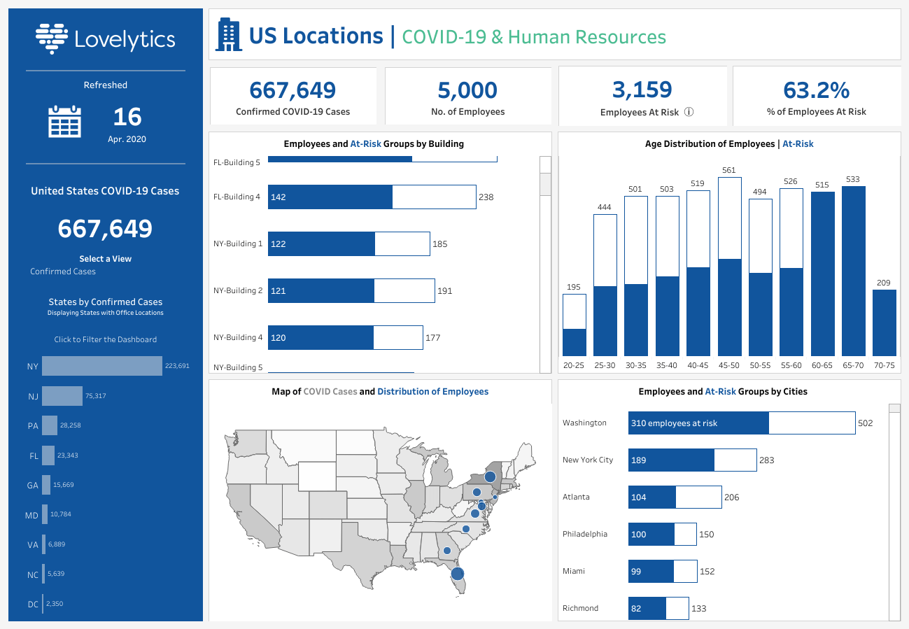 Using Hr Dashboards To Visualize - Dashboard Sales Dashboard Data ...