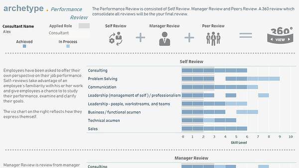 Human Resources and Tableau: Data analysis made easy
