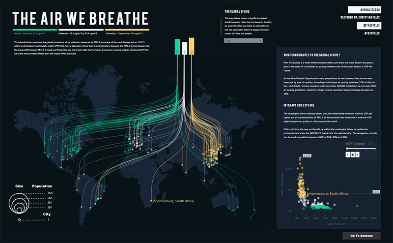 Iron Viz | Win or learn—you can’t lose