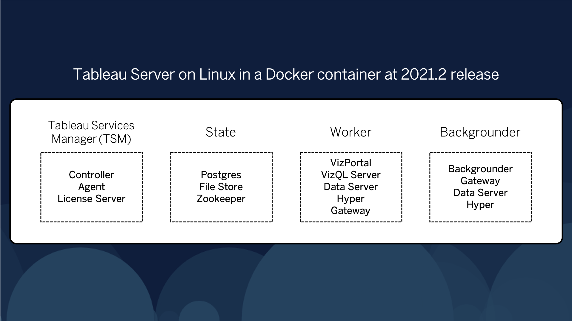How to deploy Tableau Server on Linux in a Docker container How to deploy Tableau Server on Linux in a Docker container