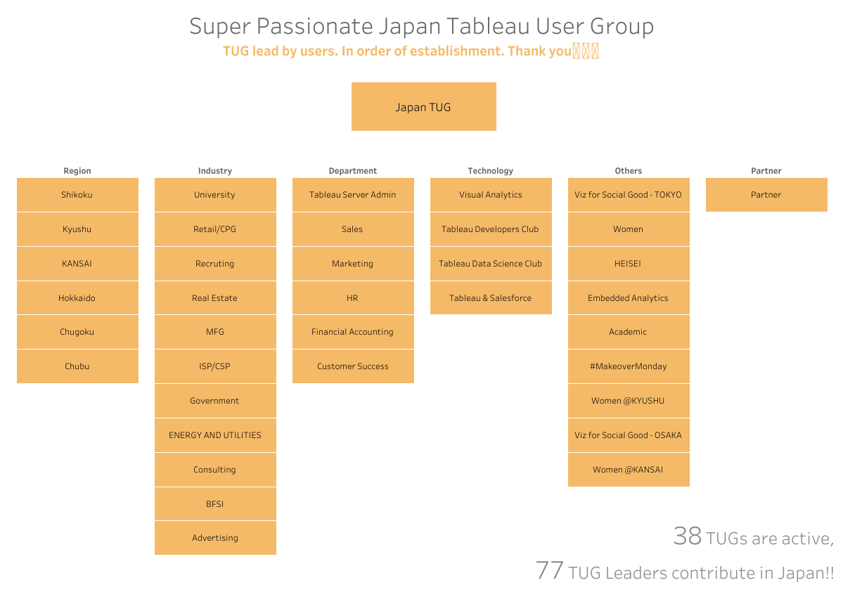 日本のTableauユーザーコミュニティの紹介～感謝と愛を込めて