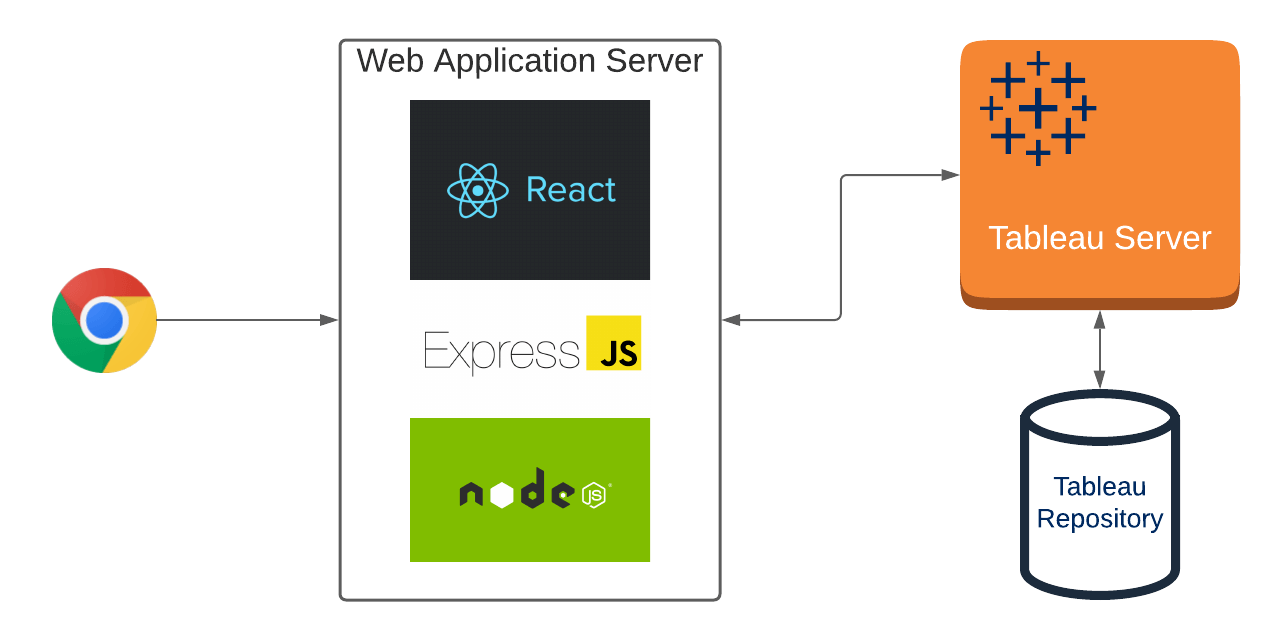 Embed your dashboards in a web app in 20 minutes Embed your dashboards in a web app in 20 minutes