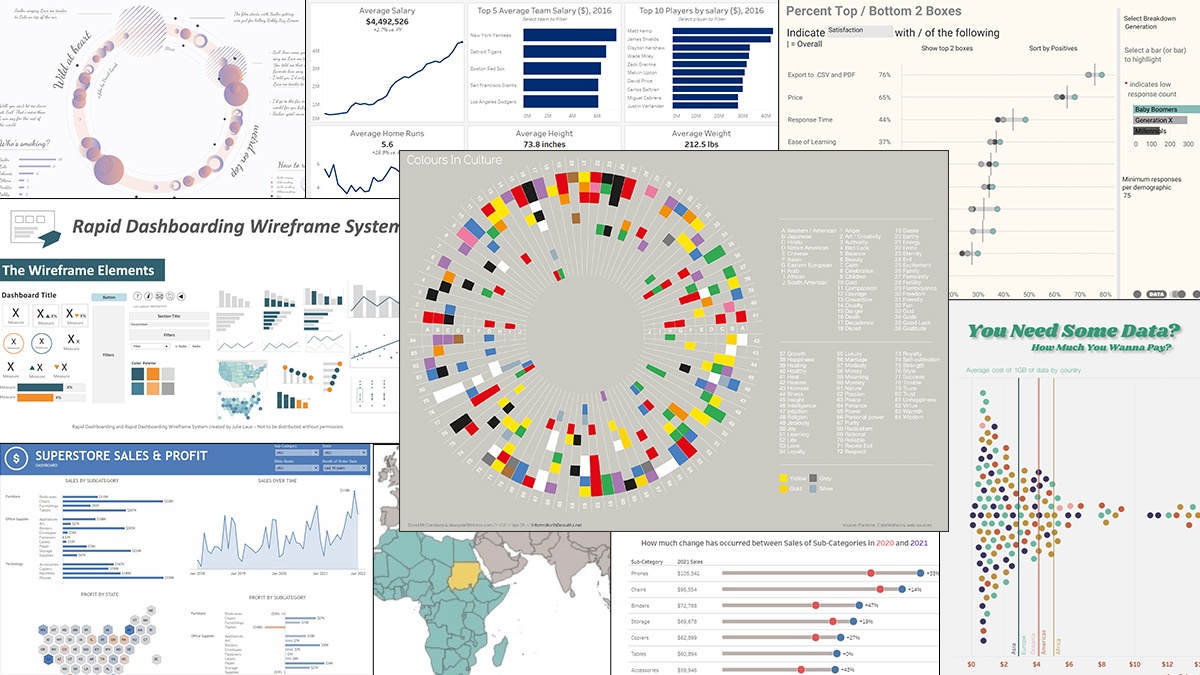 Advanced Tableau Topics 2021 | Brokeasshome.com Advanced Tableau Topics 2021 | Brokeasshome.com