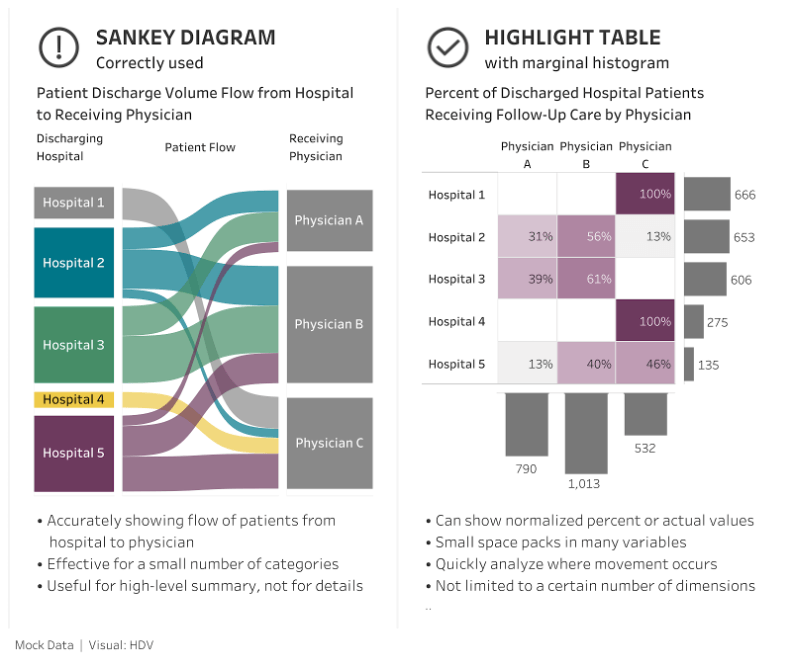 Why Tableau For Data Visualization Is Important | Brokeasshome.com Why Tableau For Data Visualization Is Important | Brokeasshome.com
