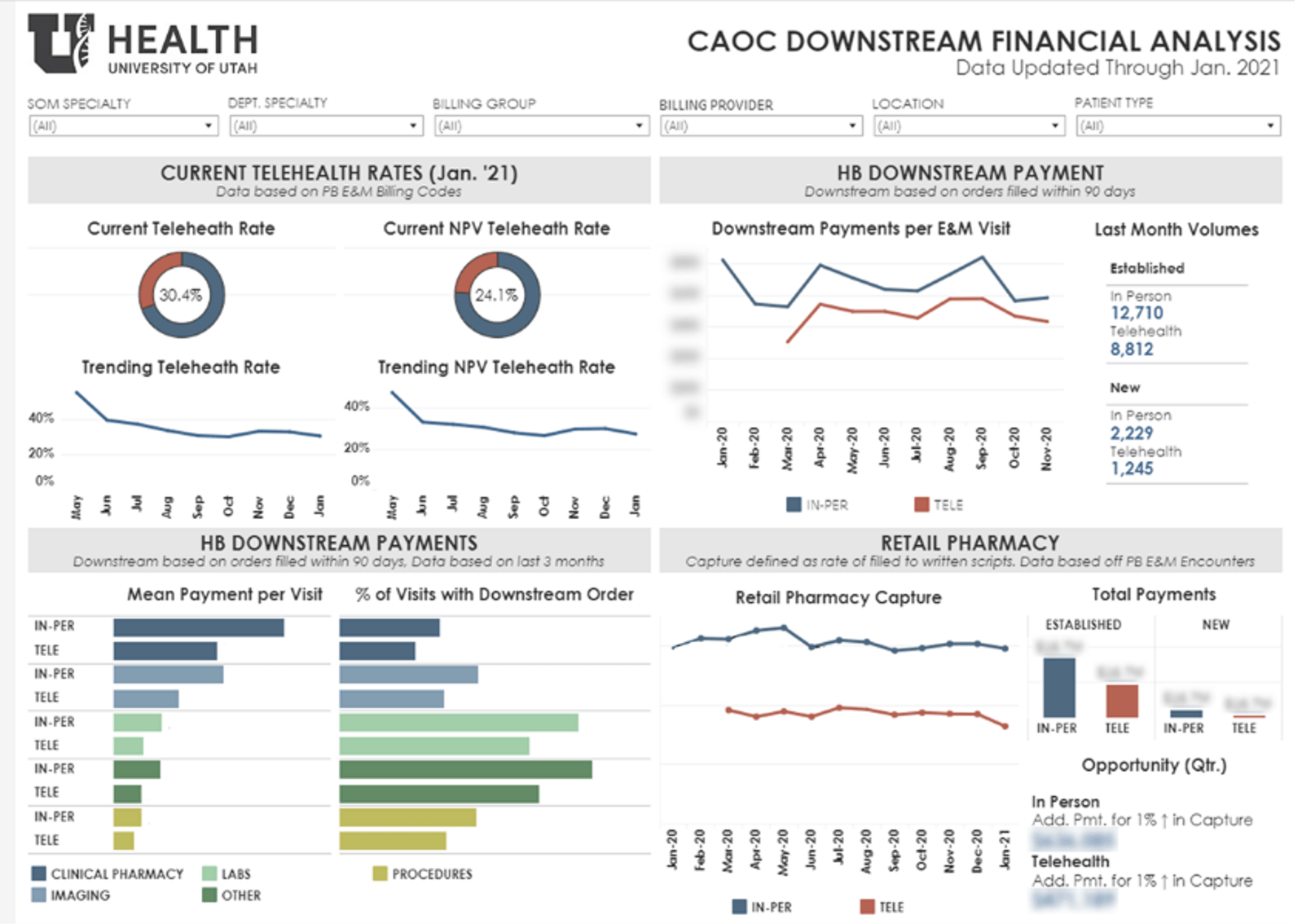 Predictive analytics help University of Utah Health optimize telehealth ... Predictive analytics help University of Utah Health optimize telehealth ...