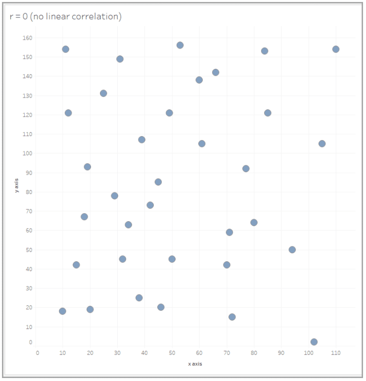 Understanding and Using Scatter Plots | Tableau Understanding and Using Scatter Plots | Tableau