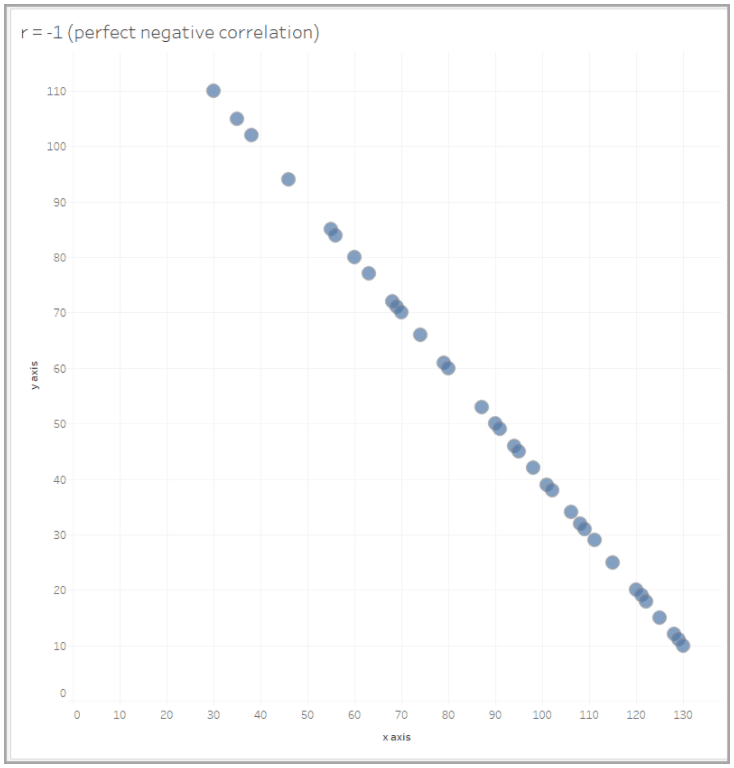 Understanding and Using Scatter Plots | Tableau Understanding and Using Scatter Plots | Tableau