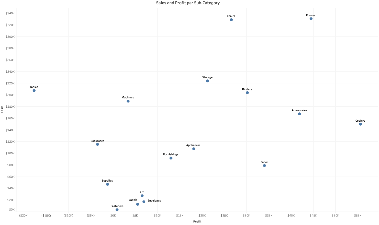 Understanding and Using Scatter Plots | Tableau Understanding and Using Scatter Plots | Tableau