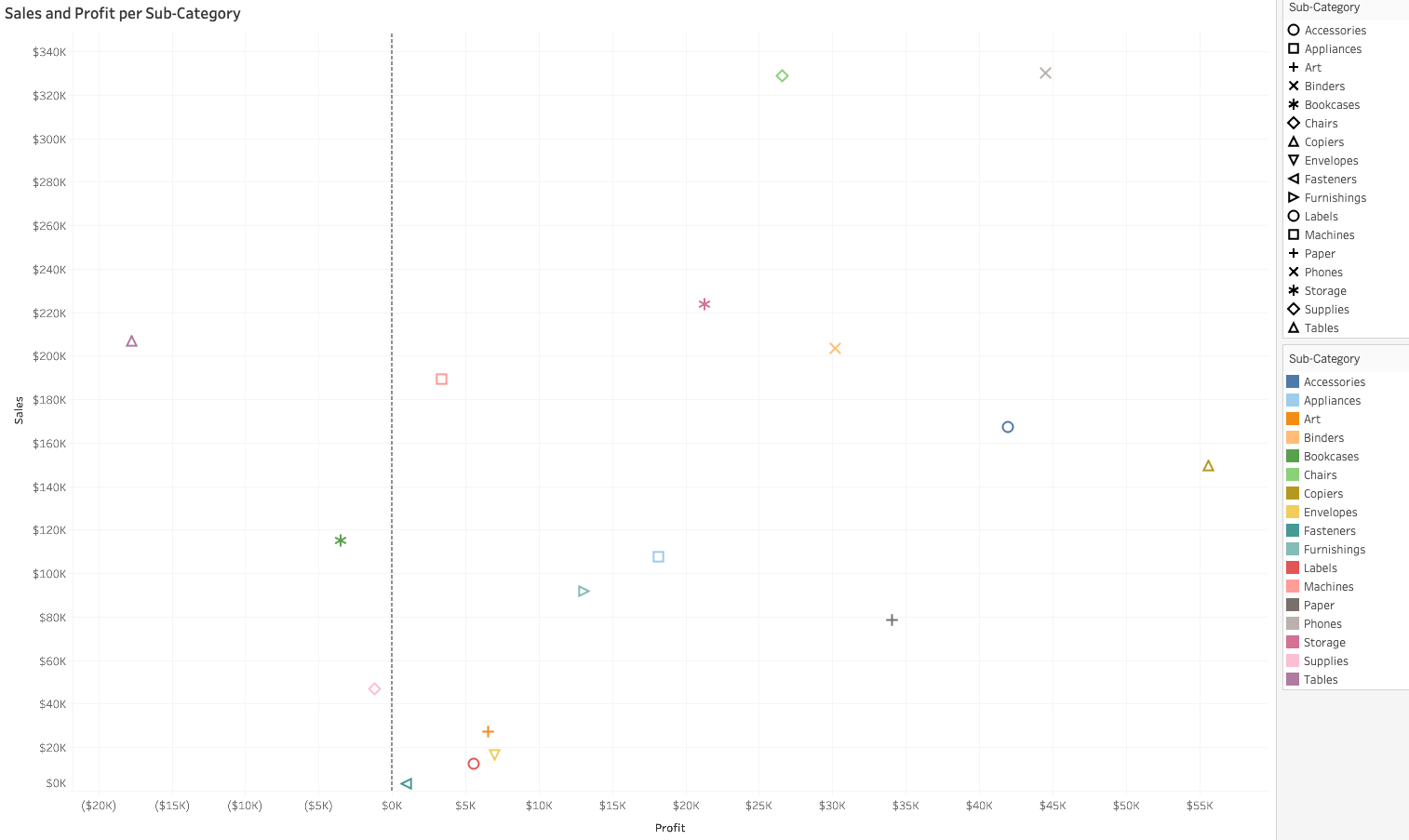 Understanding and Using Scatter Plots | Tableau Understanding and Using Scatter Plots | Tableau
