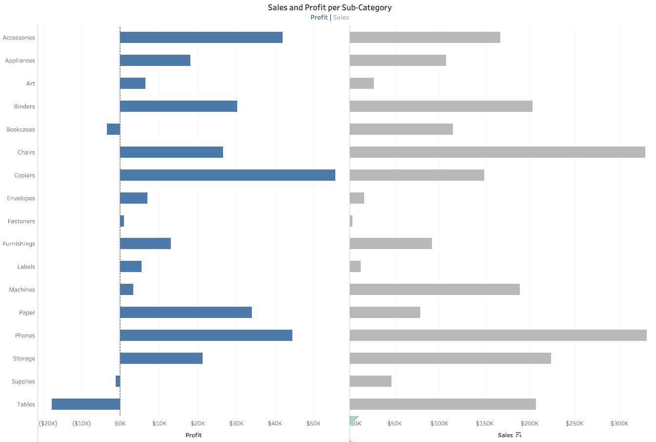 Understanding and Using Scatter Plots | Tableau Understanding and Using Scatter Plots | Tableau