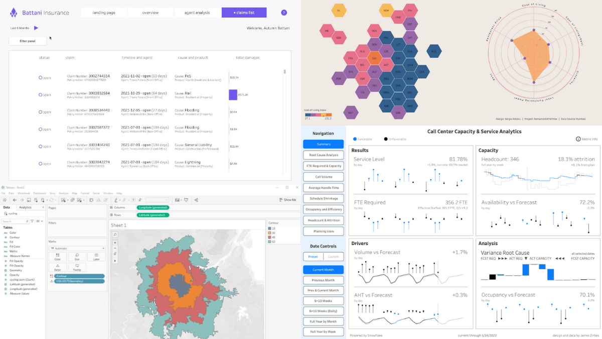 Tableau Community