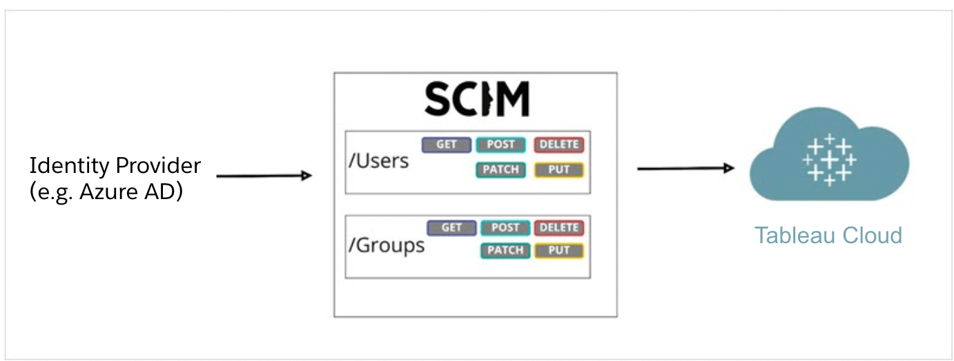 Scim Azure Ad Tableau Cloud | Hot Sex Picture Scim Azure Ad Tableau Cloud | Hot Sex Picture