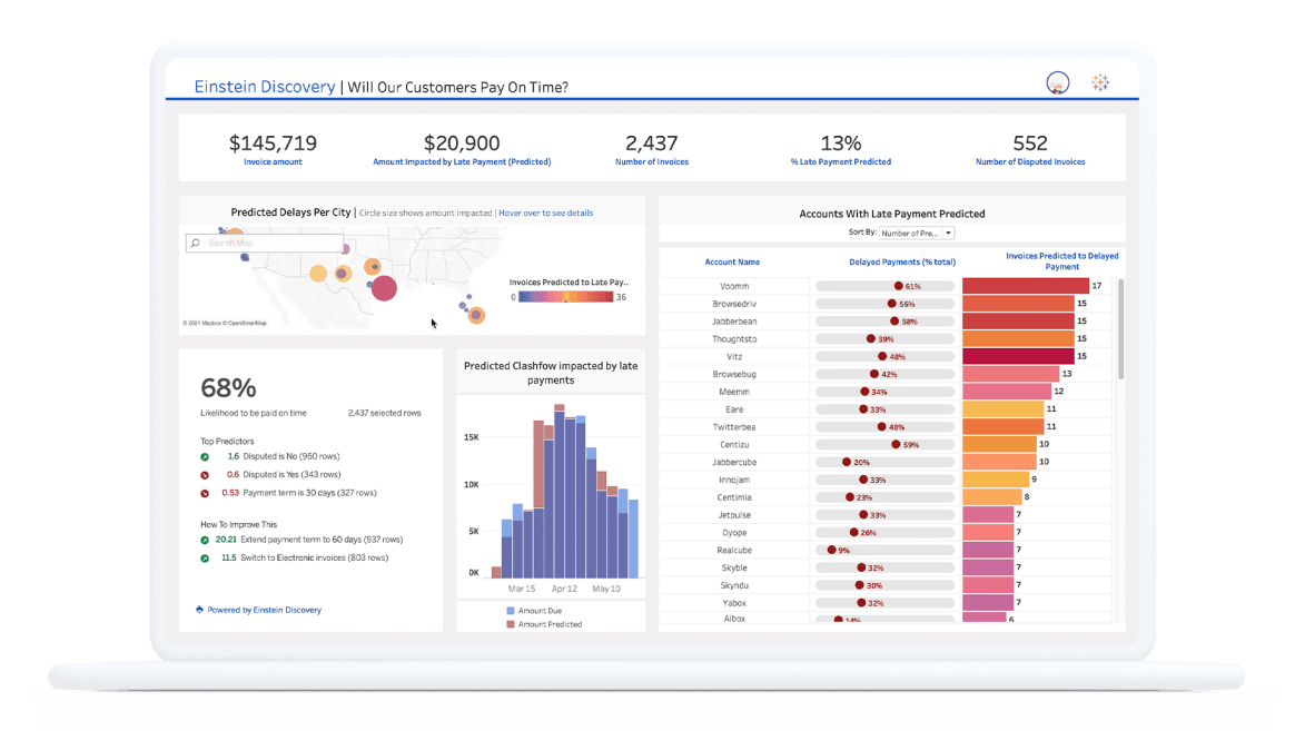 Einstein Discovery | Empower everyone with trusted and transparent AI Einstein Discovery | Empower everyone with trusted and transparent AI