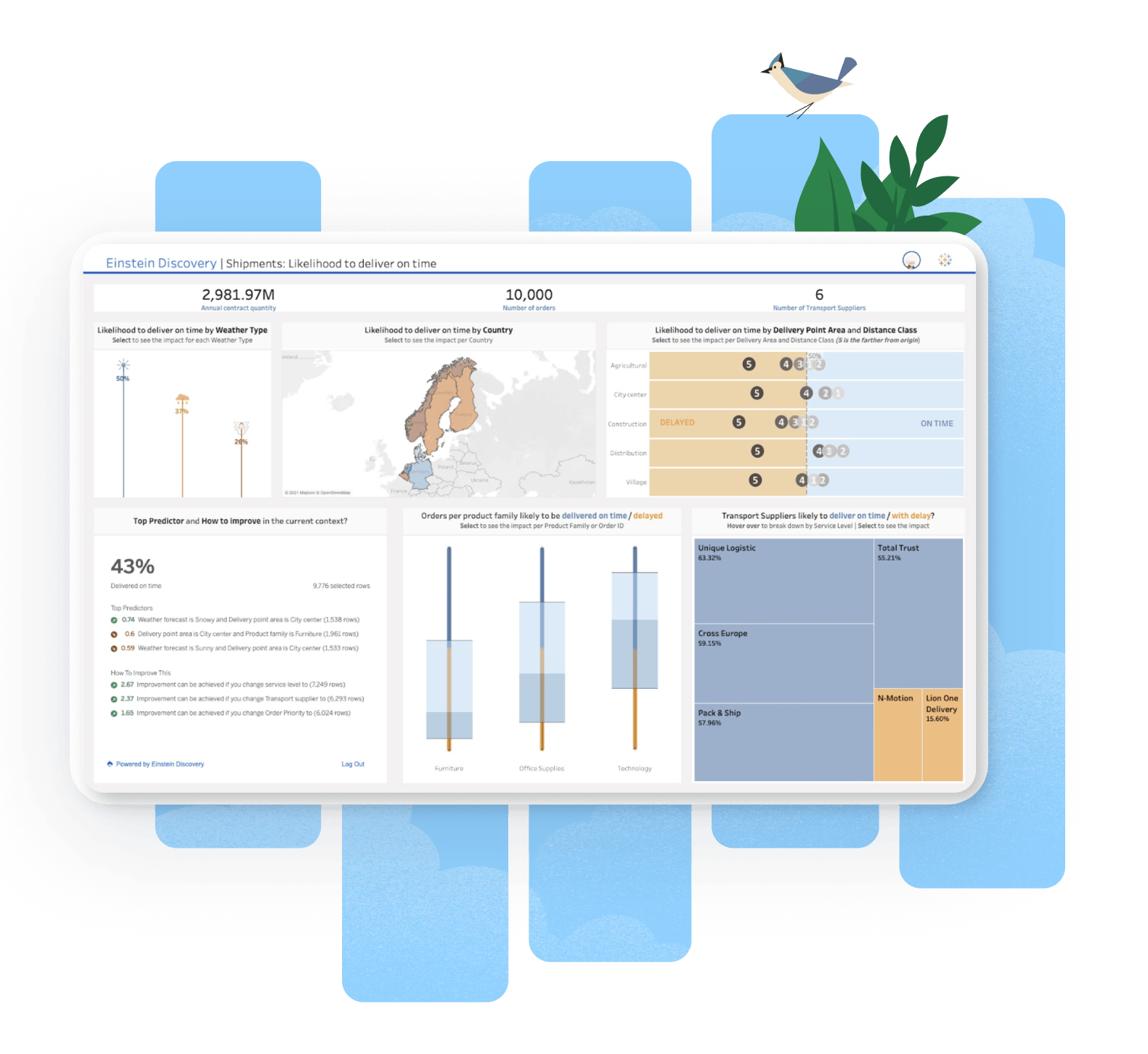 Einstein Discovery | Empower everyone with trusted and transparent AI Einstein Discovery | Empower everyone with trusted and transparent AI