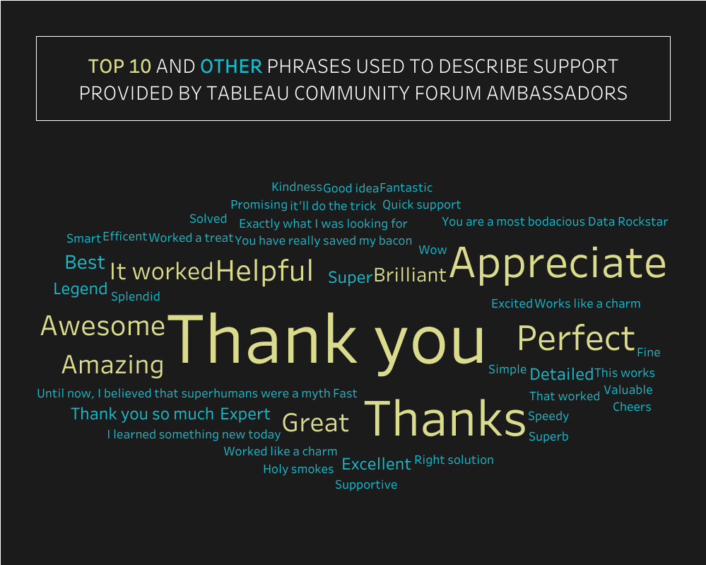 Who are the Tableau Forums Ambassadors?