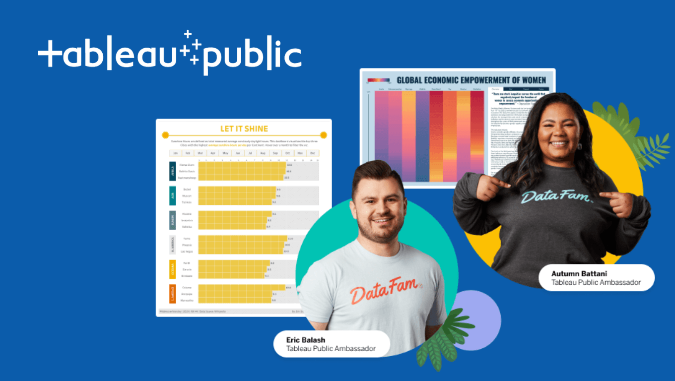 Viz with the DataFam to Sharpen Your Data Skills