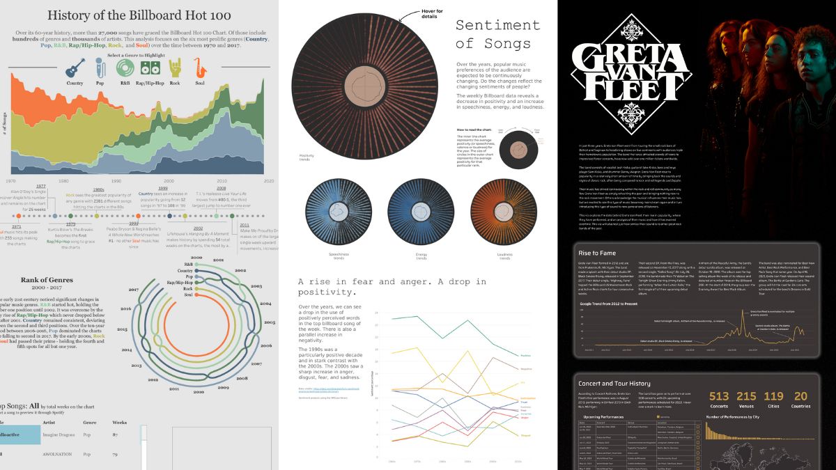 What is Iron Viz: Student Edition?