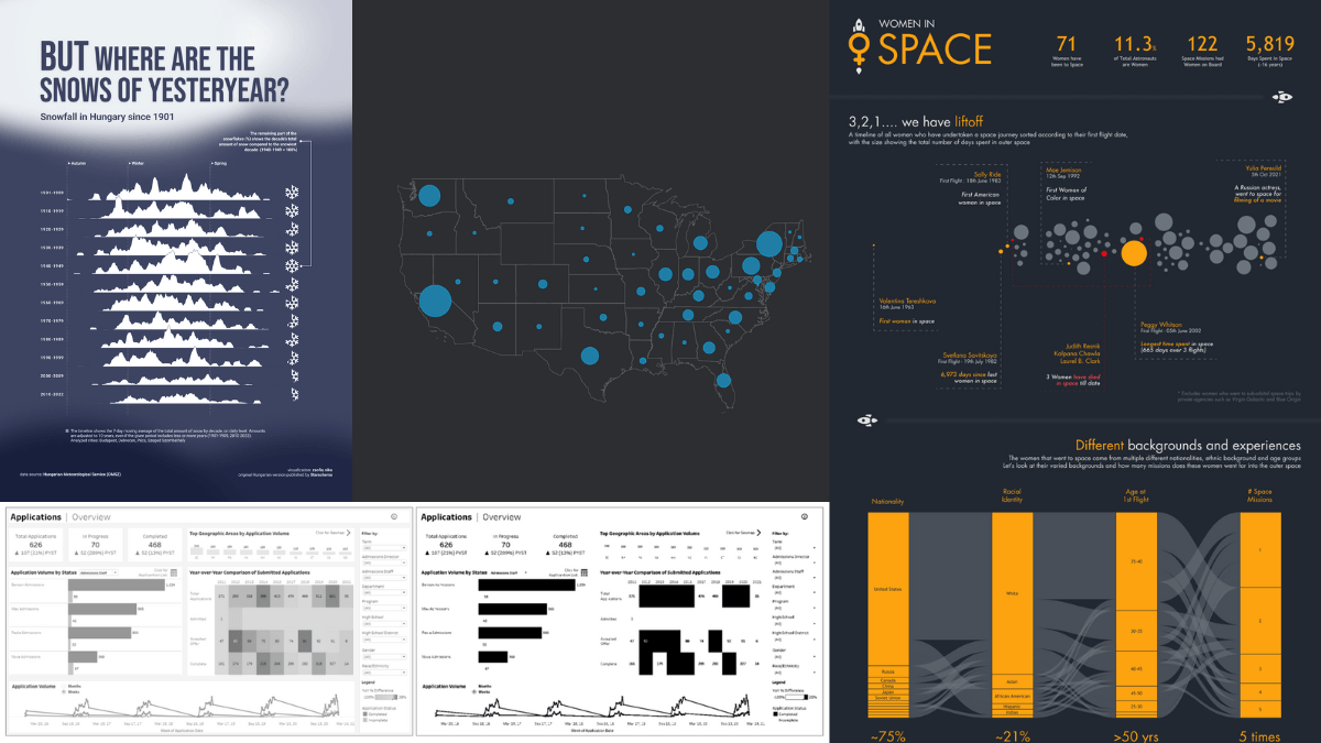 DataFam Roundup: March 20-24, 2023