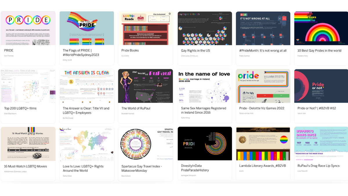 My Tableau Journey
