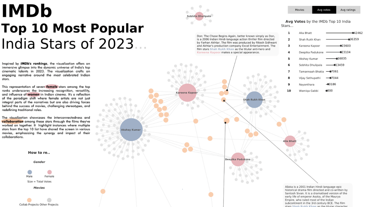 Business intelligence and analytics software | Tableau Business intelligence and analytics software | Tableau