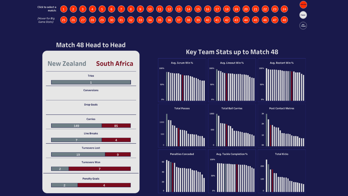 Business intelligence and analytics software | Tableau