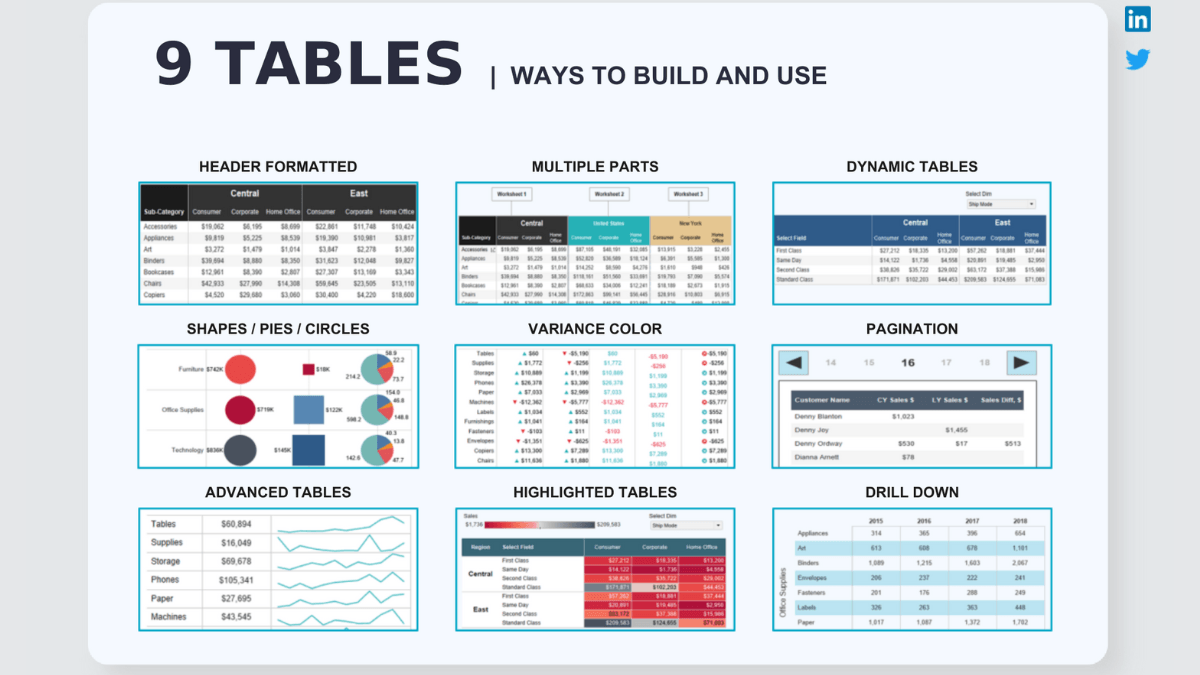 Business intelligence and analytics software | Tableau Business intelligence and analytics software | Tableau