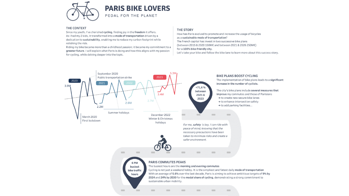 Business intelligence and analytics software | Tableau Business intelligence and analytics software | Tableau