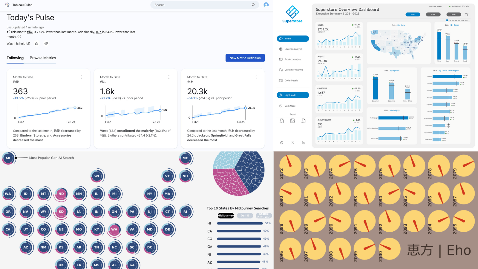 DataFam Roundup: February 26–March 1, 2024