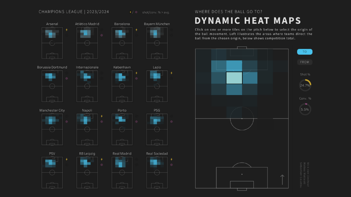 Business intelligence and analytics software | Tableau