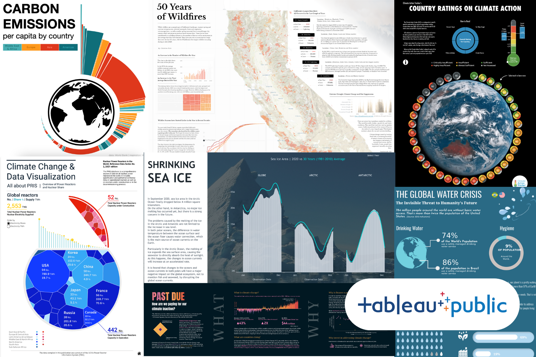 Visualizing Climate Change: Expert Tips from #TheSDGVizProject Leaders