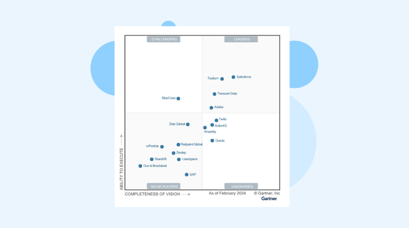 Business Intelligence and Analytics Software | Tableau