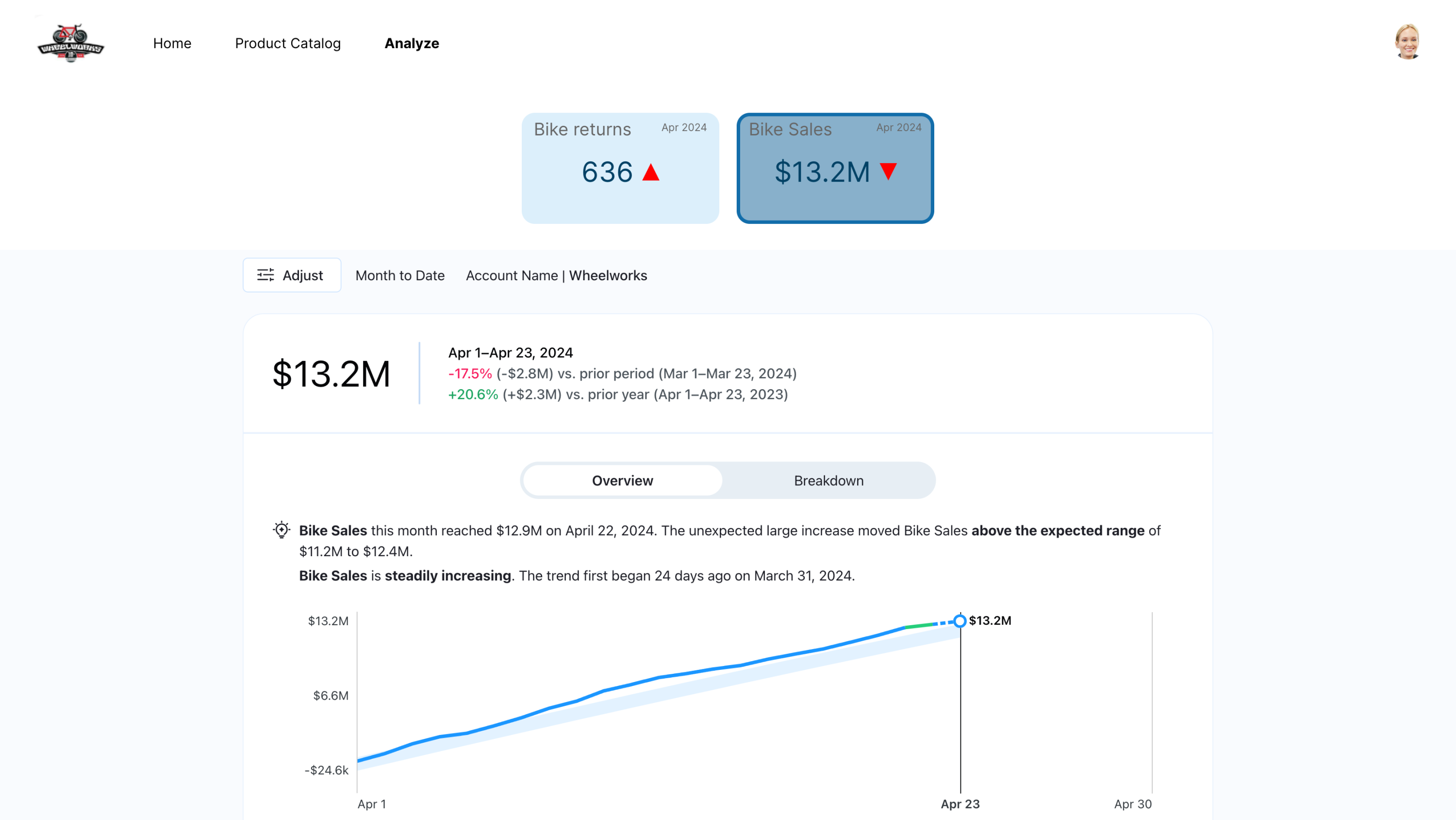 Tableau 2024.2 の新機能