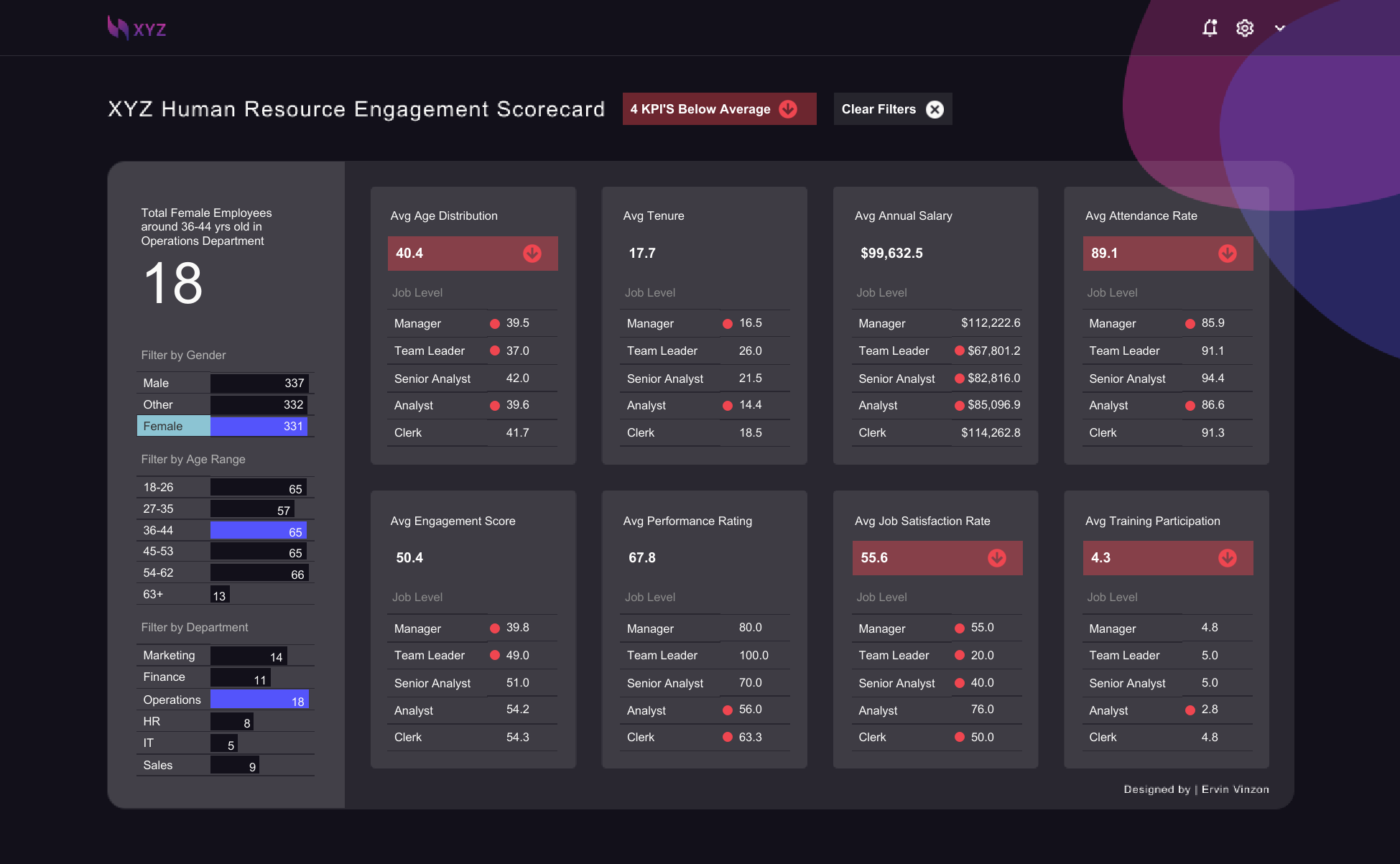 Tableau Dashboard Showcase