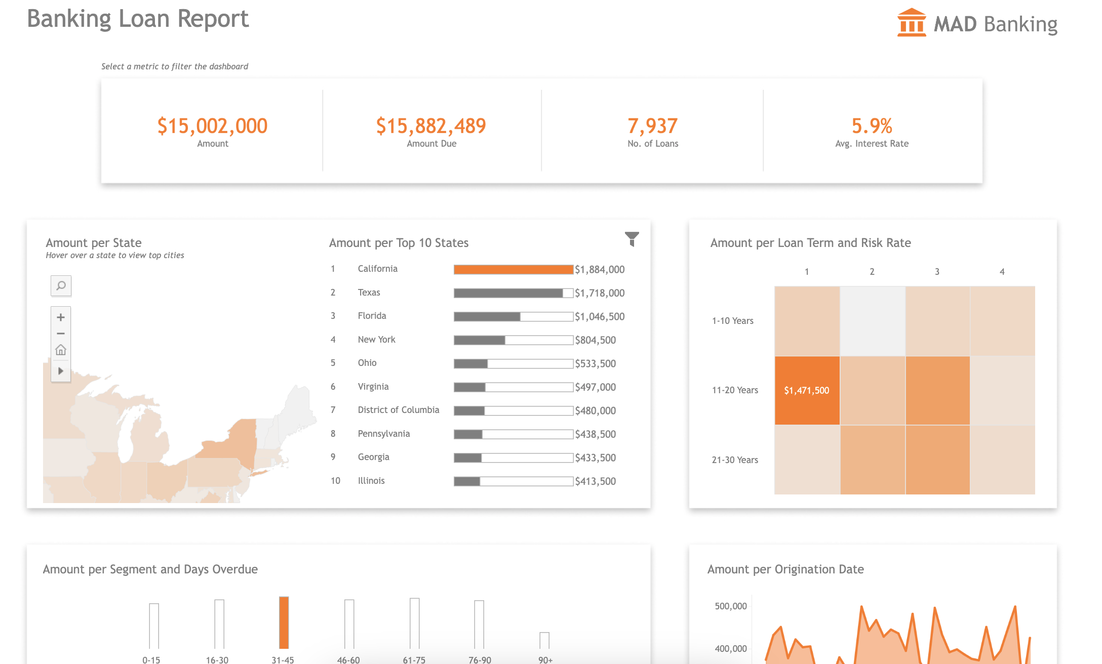 Business Intelligence And Analytics Software Tableau