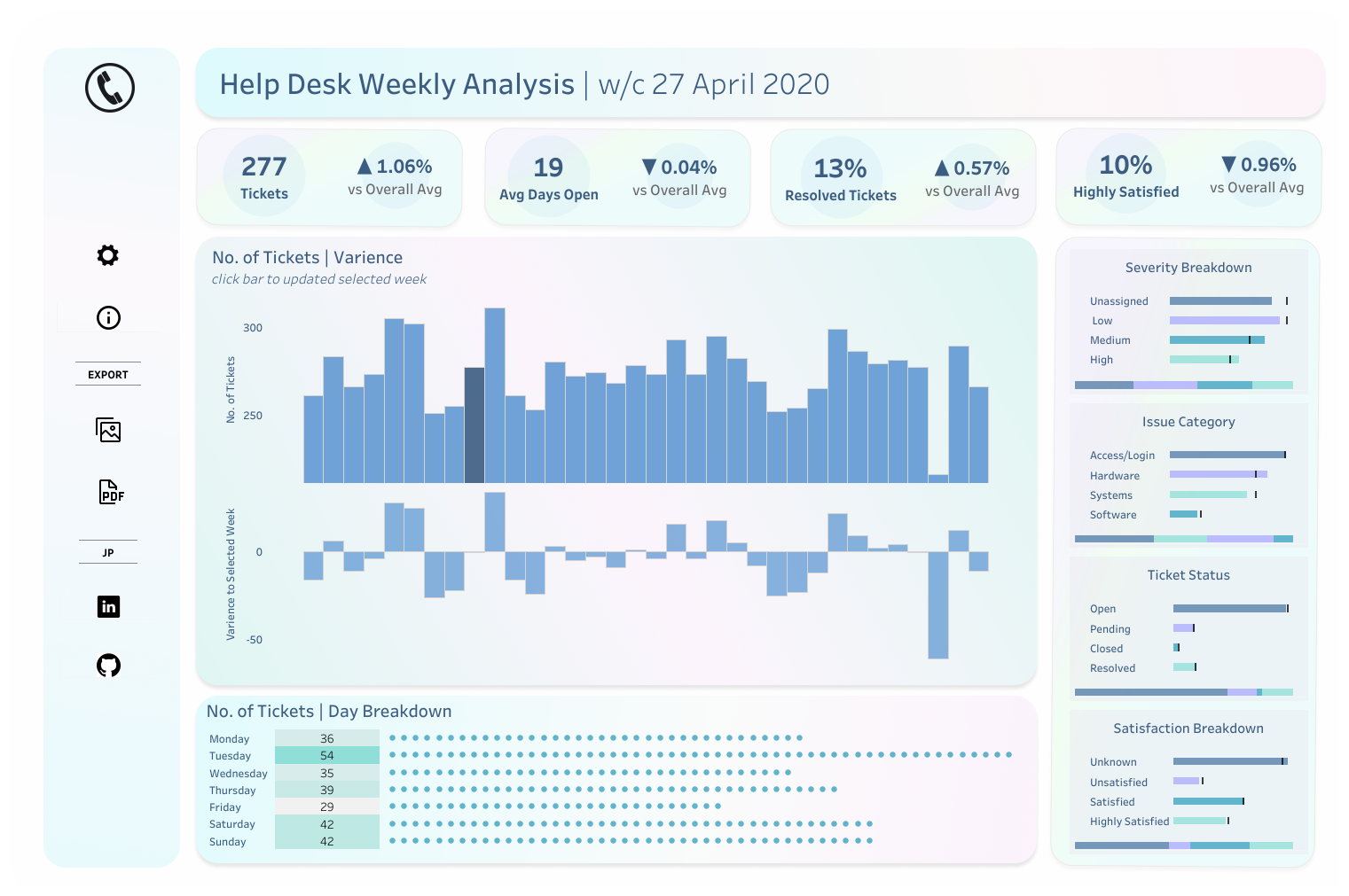 Business intelligence and analytics software | Tableau