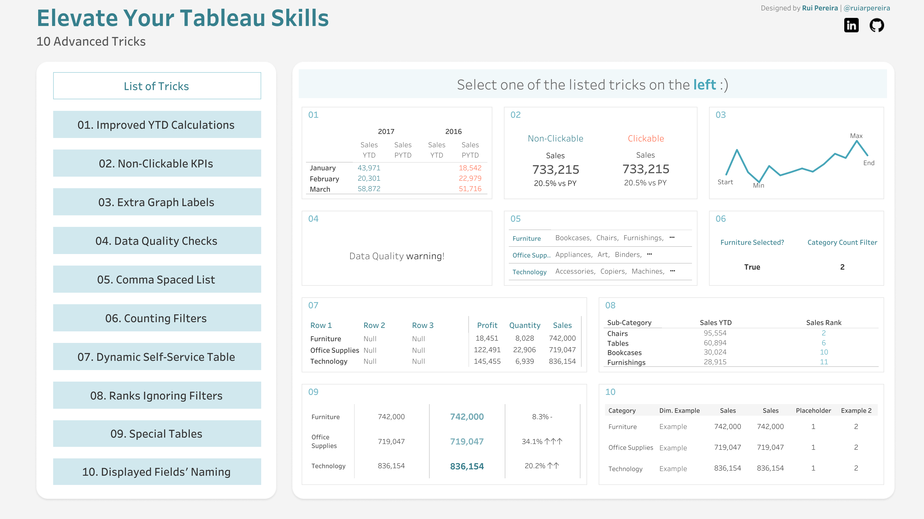 Business intelligence and analytics software | Tableau