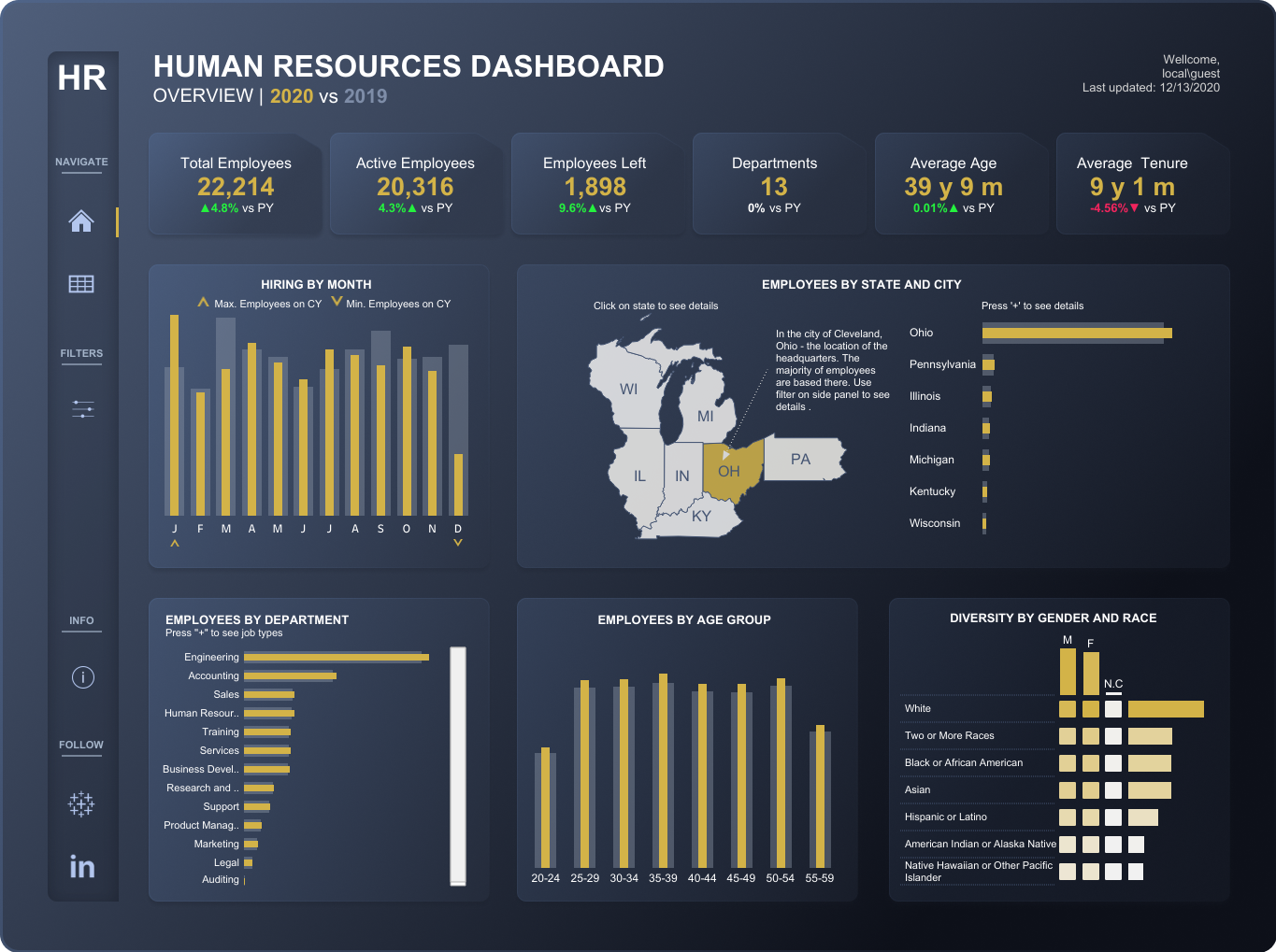 Human Resources Dashboard