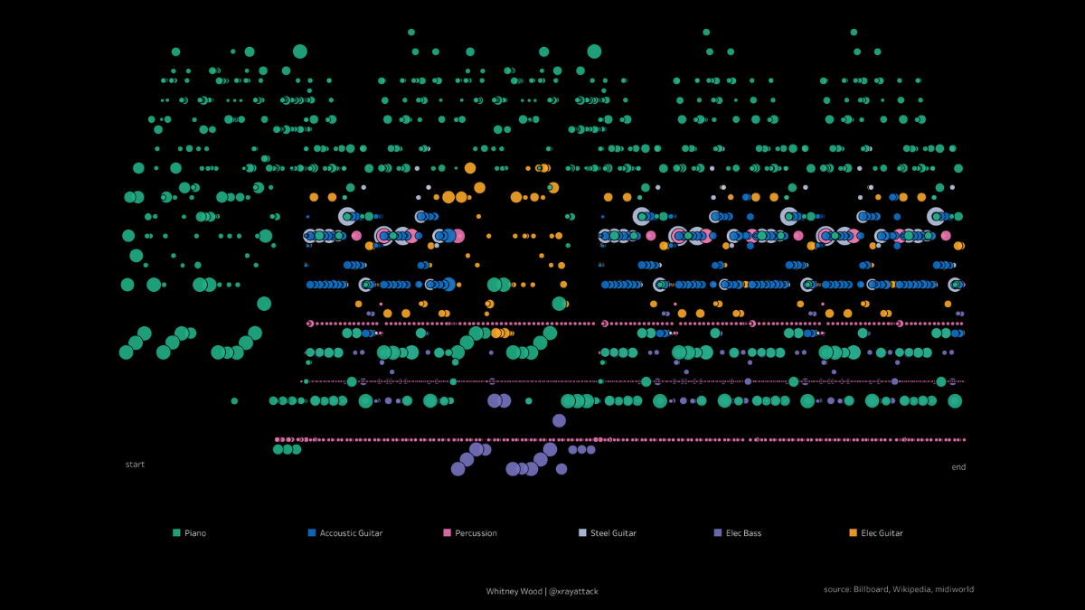 Tableau Dashboard Showcase