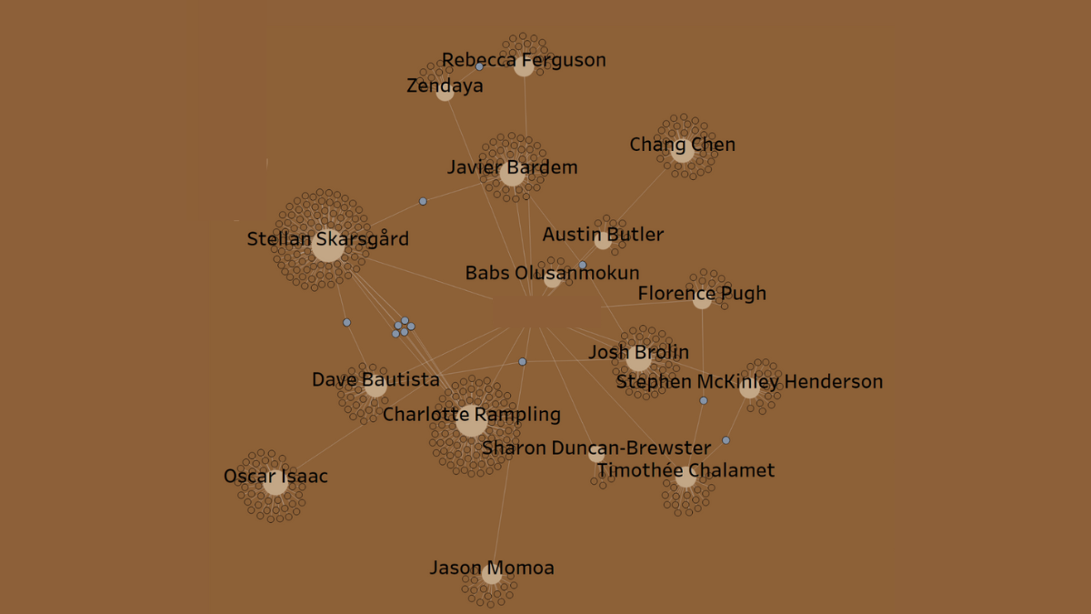 Actors and Their Film Work