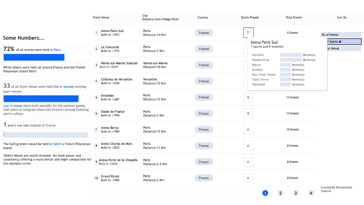 Business Intelligence and Analytics Software | Tableau