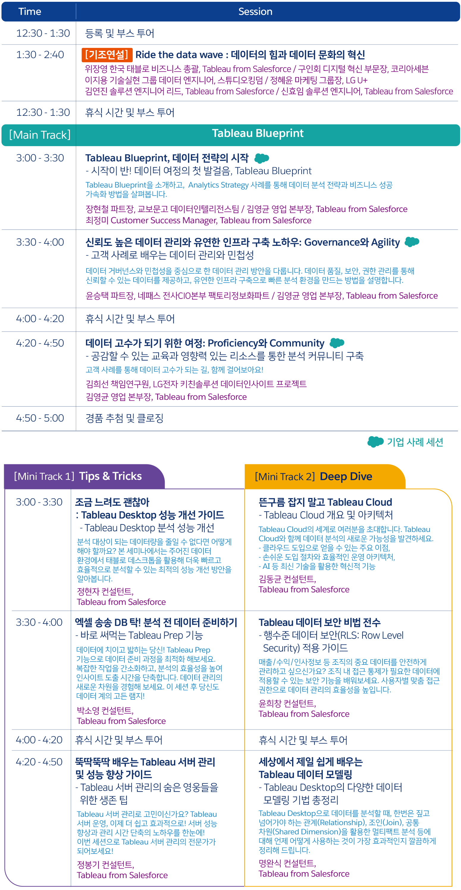 Tableau DataFest Korea 2024