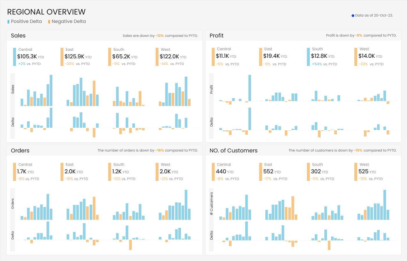 Business Intelligence and Analytics Software | Tableau
