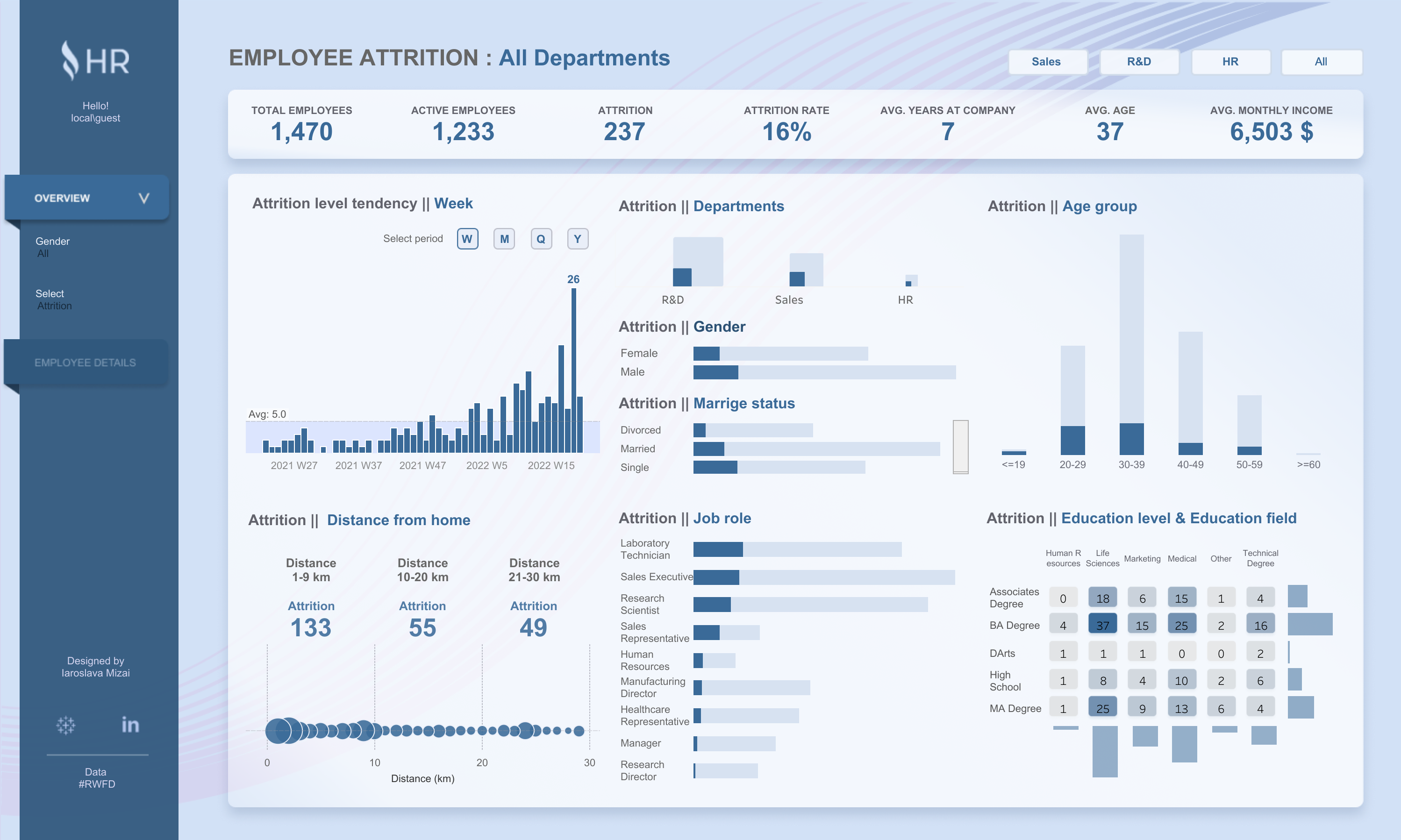 Business intelligence and analytics software | Tableau