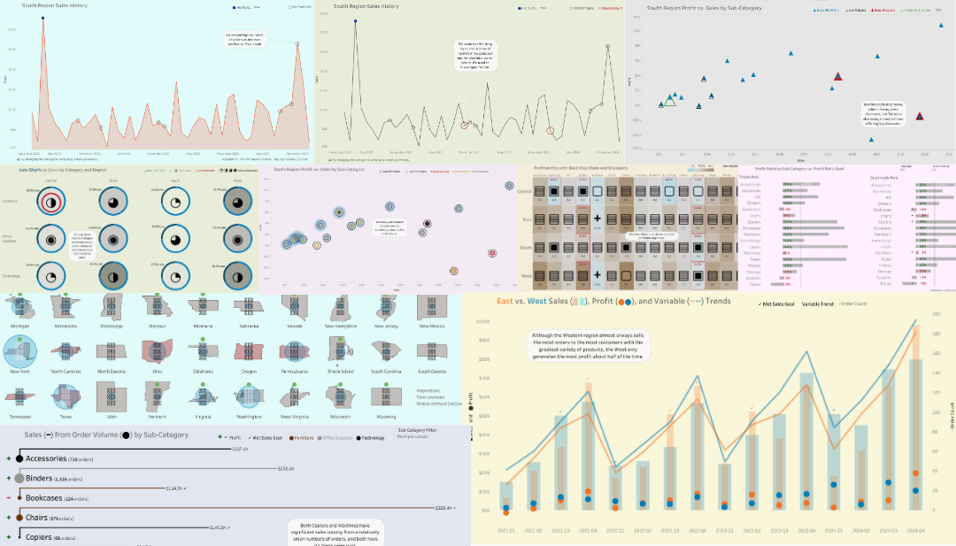 Quadruple-Axis Charts