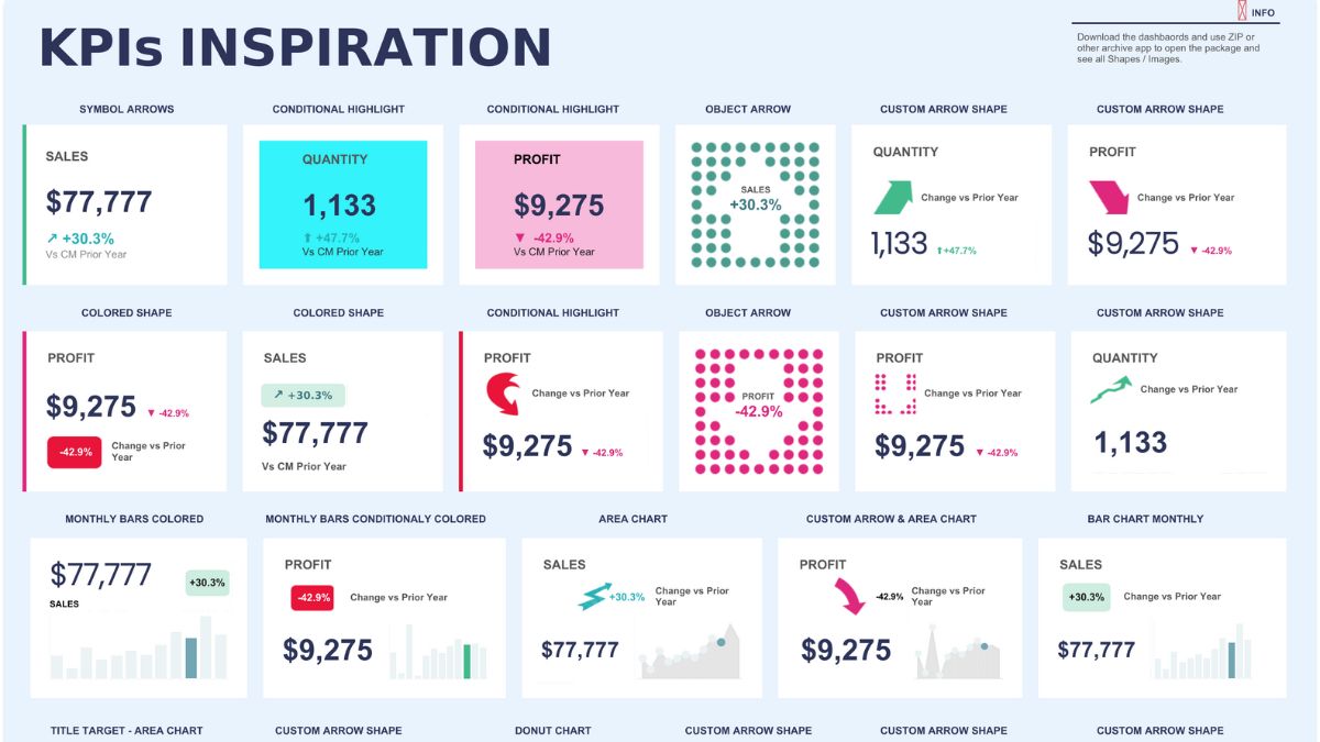 Superstore KPIs Inspiration