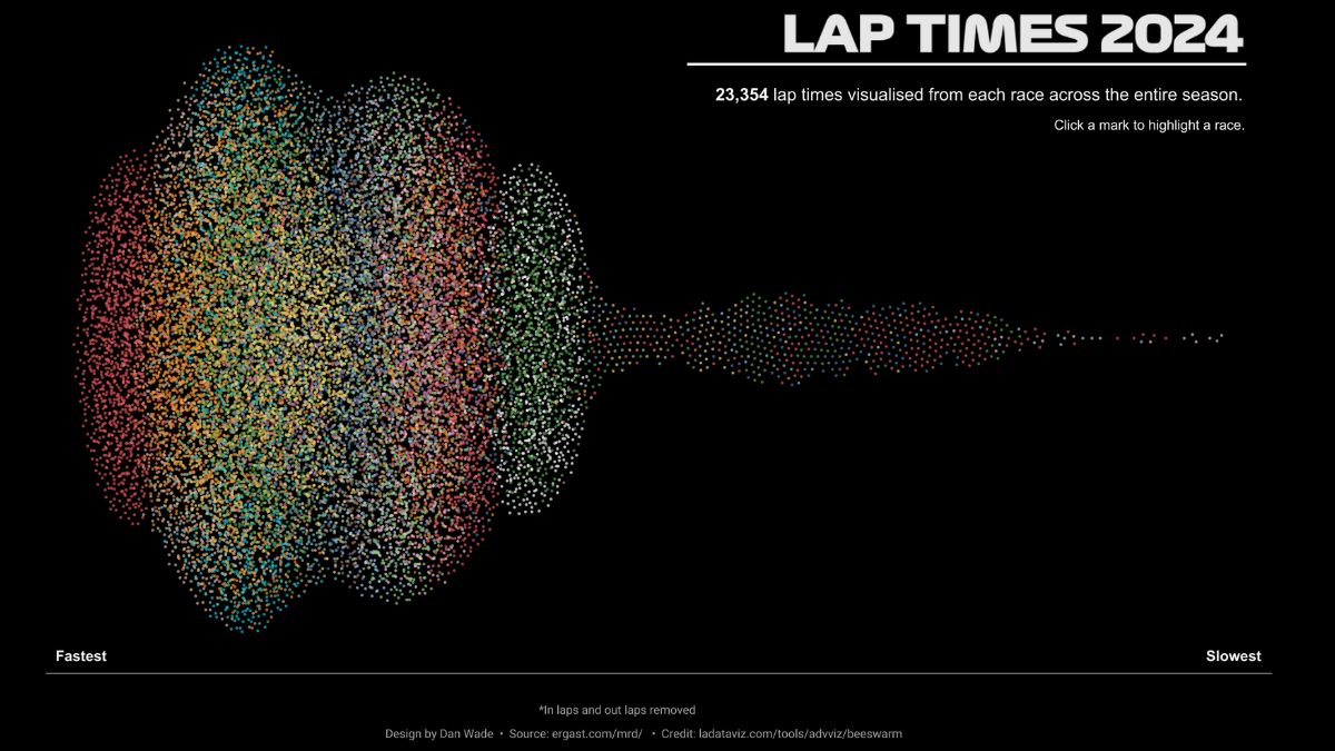 Tableau Public