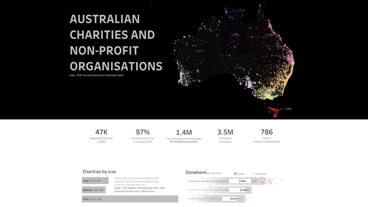 Australian Charities