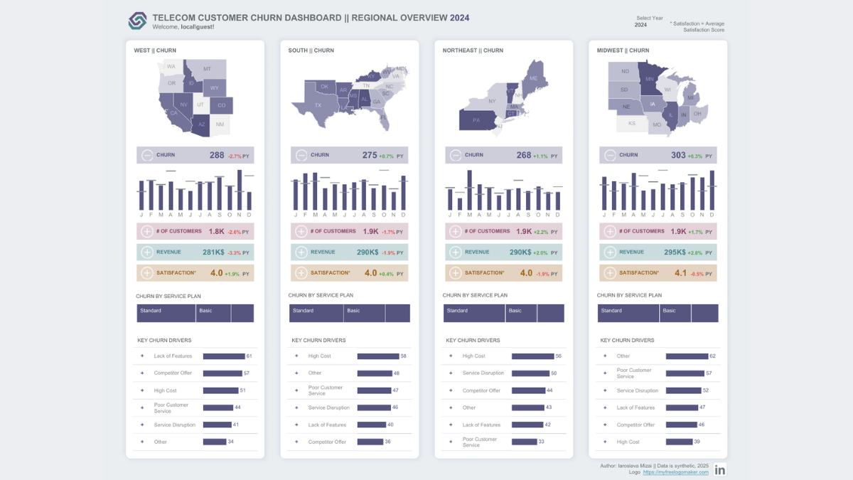 Business Intelligence and Analytics Software | Tableau