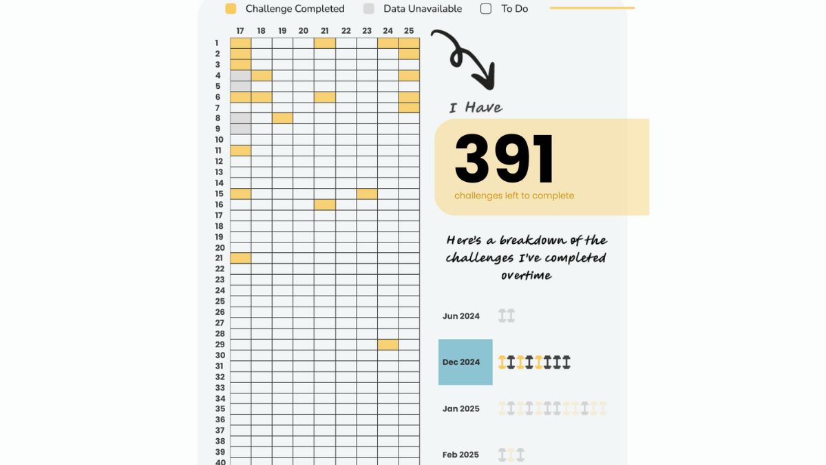 Business Intelligence and Analytics Software | Tableau
